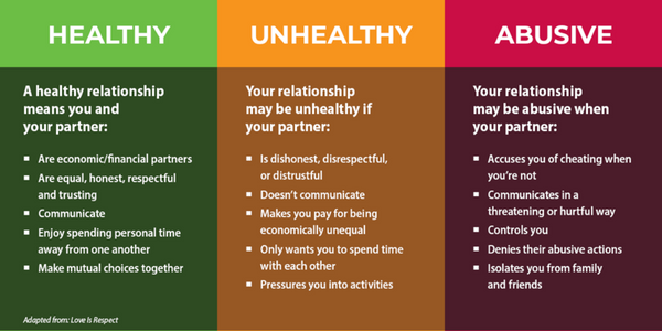 Promote Healthy Patterns Boundaries And Habits During Teen Dating